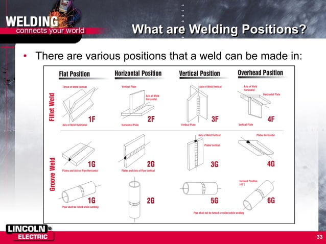 Arc Welding Basics | PDF | First Aid | Injuries