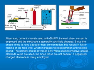 Arc welding processes | PPT