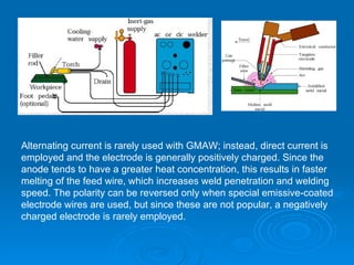 Arc Welding Processes 2 1 | PPT