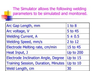 Arc Welding Simulator Part 3 of 3 | PPT