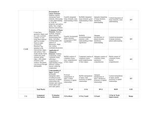 ARC111-Rubrics .pdf