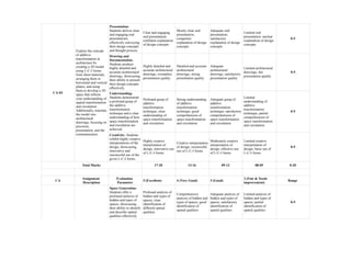 ARC111-Rubrics .pdf