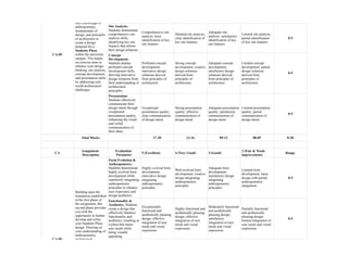 ARC111-Rubrics .pdf