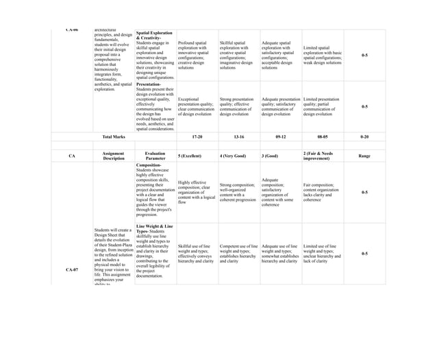 ARC111-Rubrics .pdf