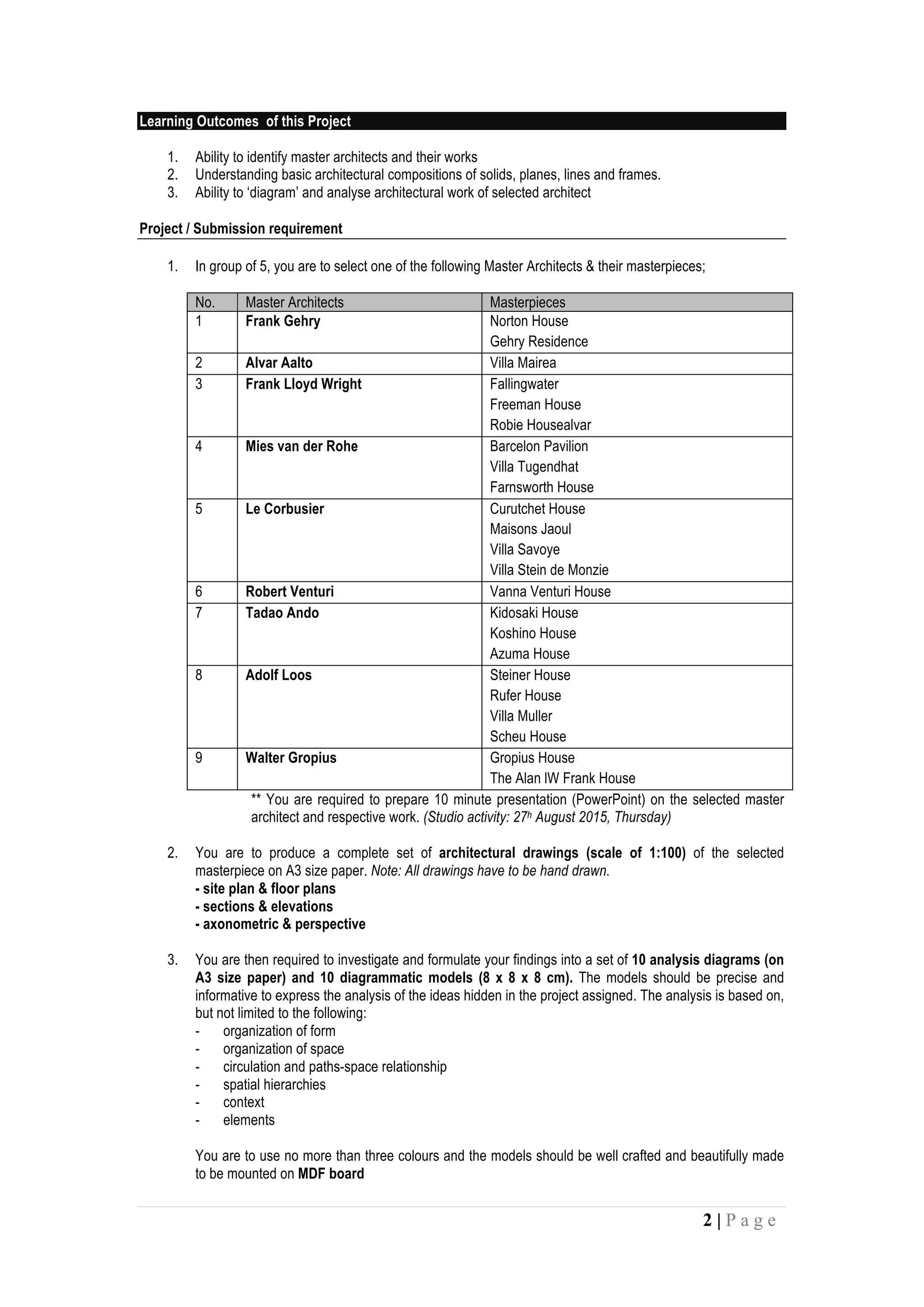 Arc1126 project 1 famous people, familiar faces (august 2015) | PDF