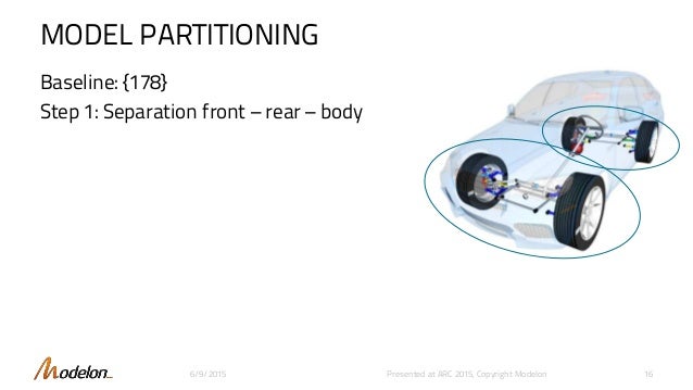 Multi Core Real Time Simulation Of High Fidelity Vehicle Models Using
