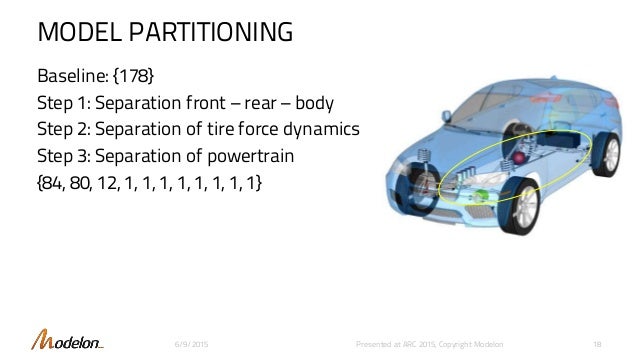 Multi Core Real Time Simulation Of High Fidelity Vehicle Models Using