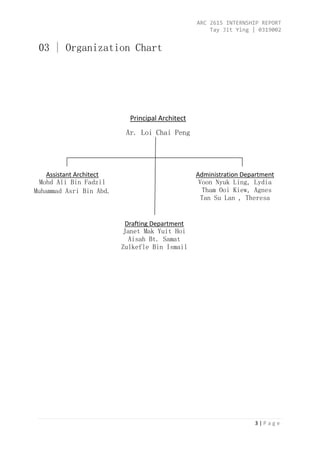Internship Report File | PDF