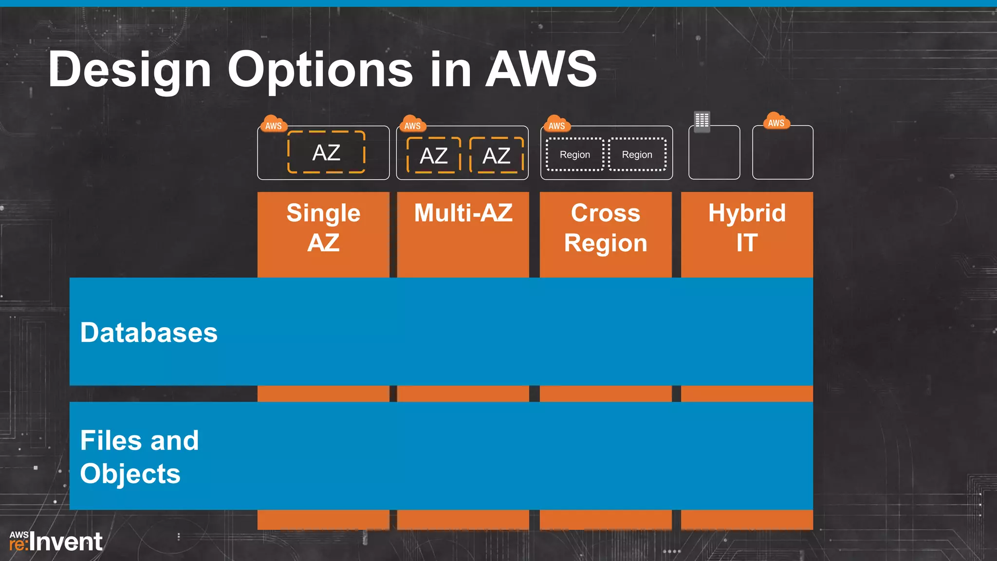 Data Replication Options in AWS | PDF