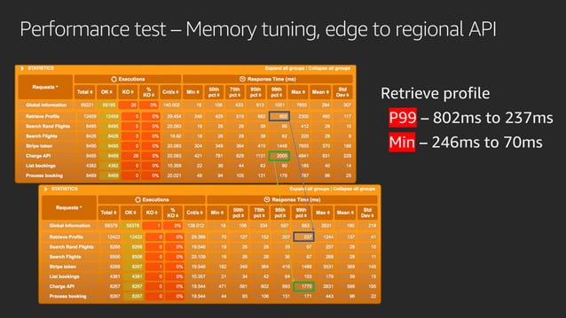re:Invent ARC307 - Serverless architectural patterns and best practices.pdf