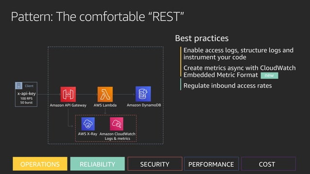 re:Invent ARC307 - Serverless architectural patterns and best practices.pdf