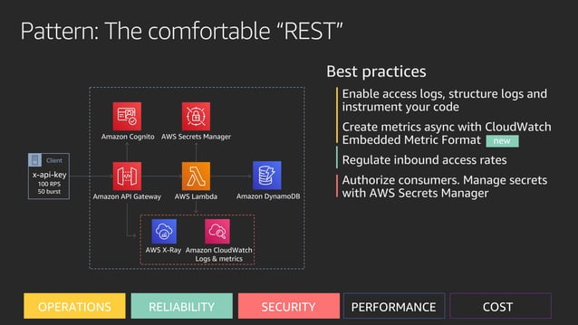 re:Invent ARC307 - Serverless architectural patterns and best practices.pdf