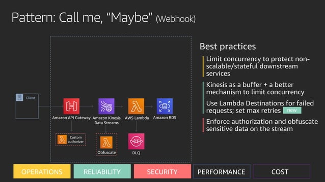 re:Invent ARC307 - Serverless architectural patterns and best practices.pdf