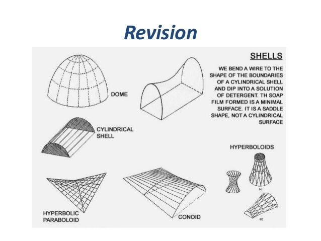 Arc341 building 3 spring 2019 lecture 1 - introduction to structures