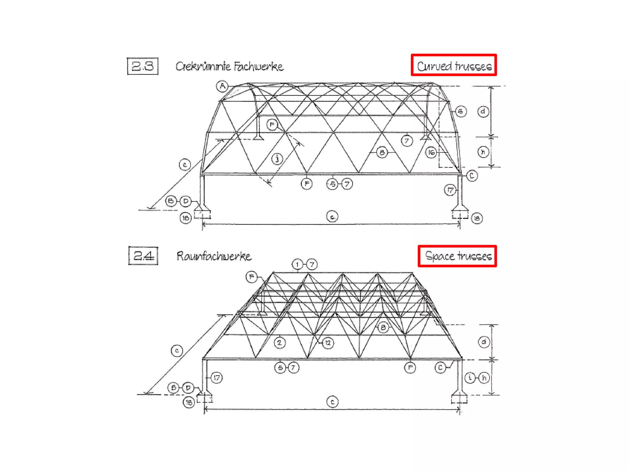 Arc341 building 3 spring 2019 lecture 3 - vector-active - chapter 2 | PPTX