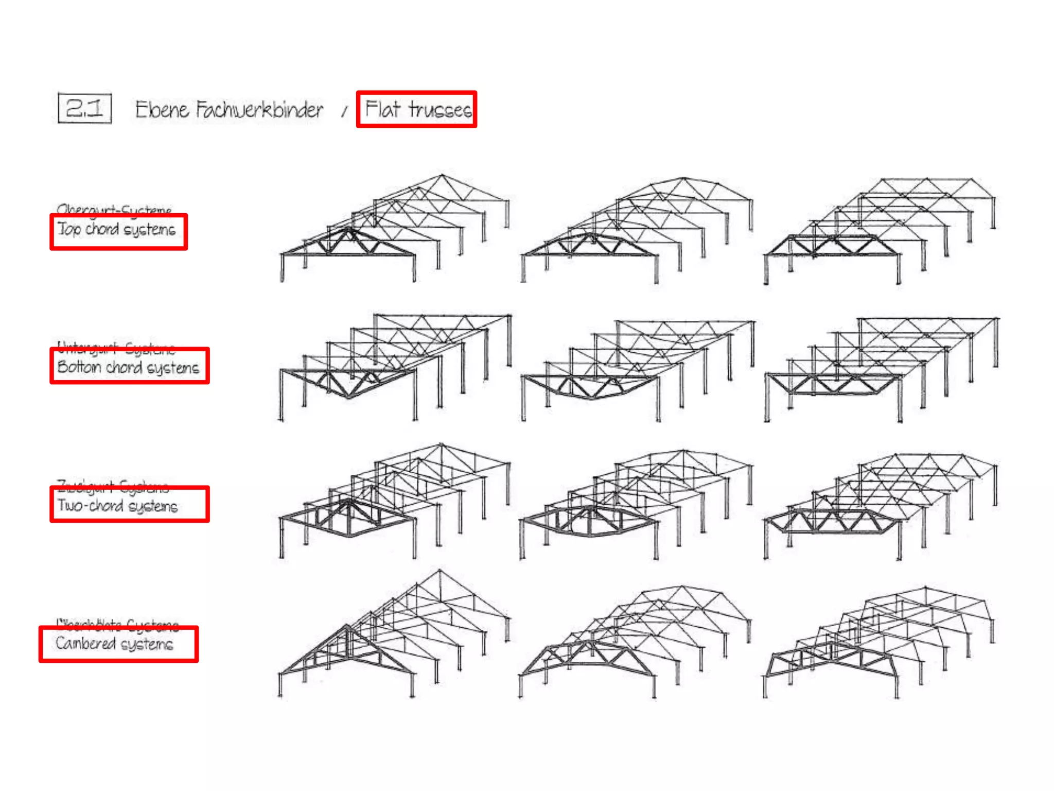 Arc341 building 3 spring 2019 lecture 3 - vector-active - chapter 2 | PPT