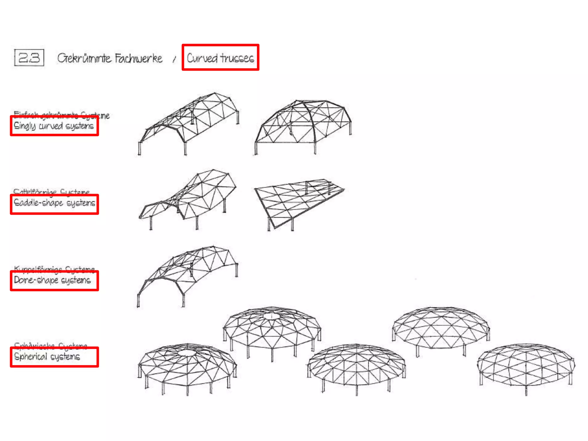 Arc341 building 3 spring 2019 lecture 3 - vector-active - chapter 2 ...