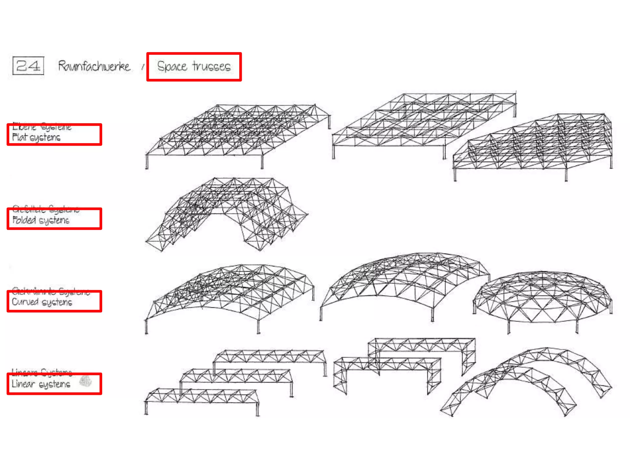 Arc341 building 3 spring 2019 lecture 3 - vector-active - chapter 2 | PPTX
