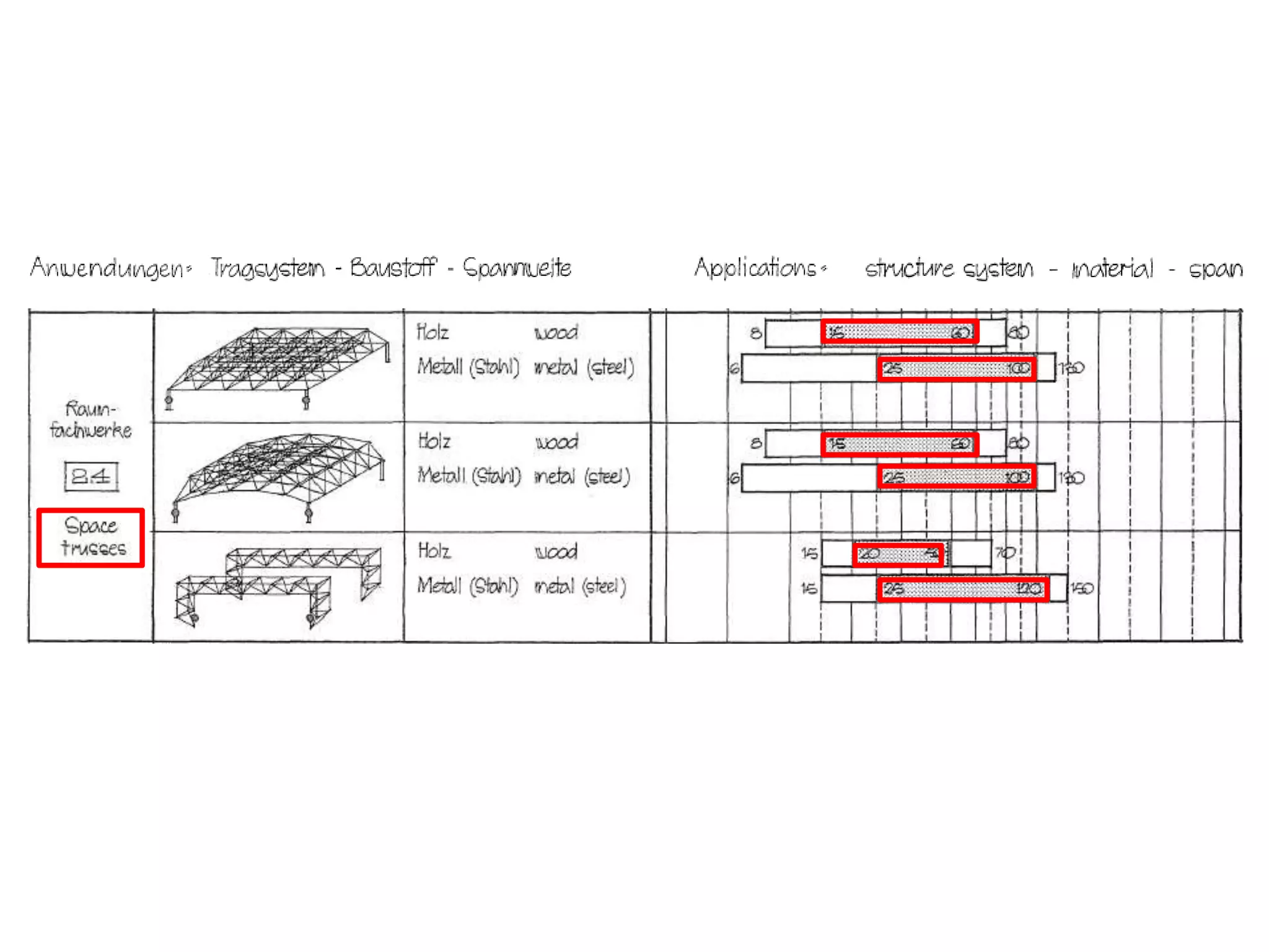 Arc341 building 3 spring 2019 lecture 3 - vector-active - chapter 2 ...