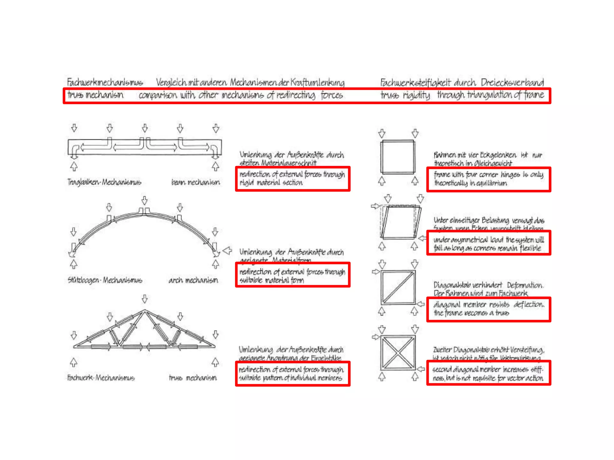 Arc341 building 3 spring 2019 lecture 3 - vector-active - chapter 2 ...