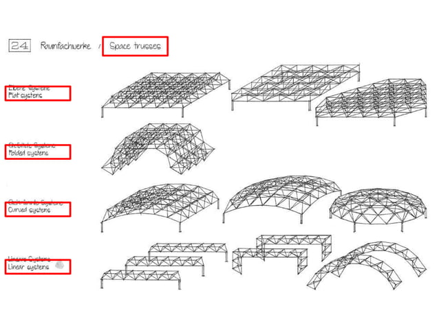 Arc341 building 3 spring 2019 lecture 3 - vector-active - chapter 2 ...