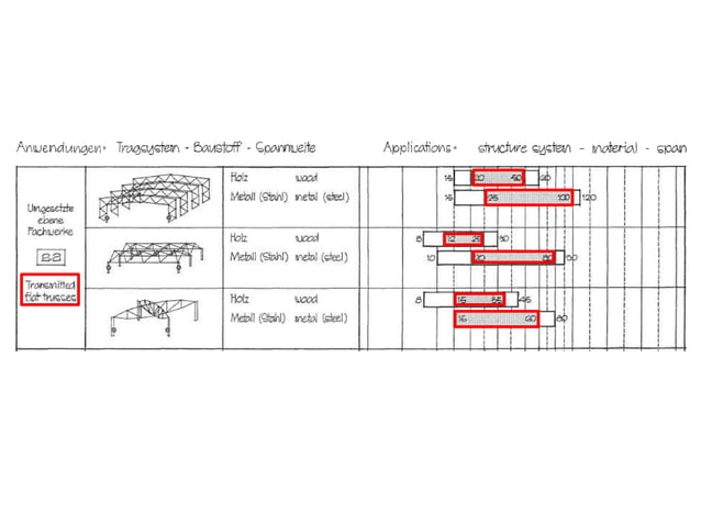 Arc341 building 3 spring 2019 lecture 3 - vector-active - chapter 2 ...