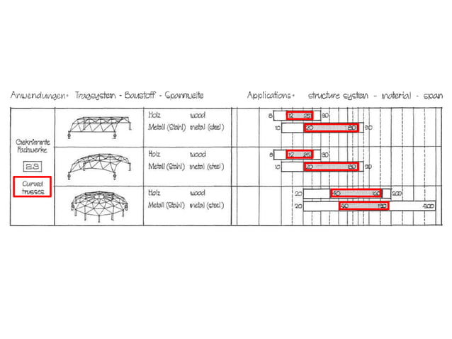 Arc341 building 3 spring 2019 lecture 3 - vector-active - chapter 2 ...