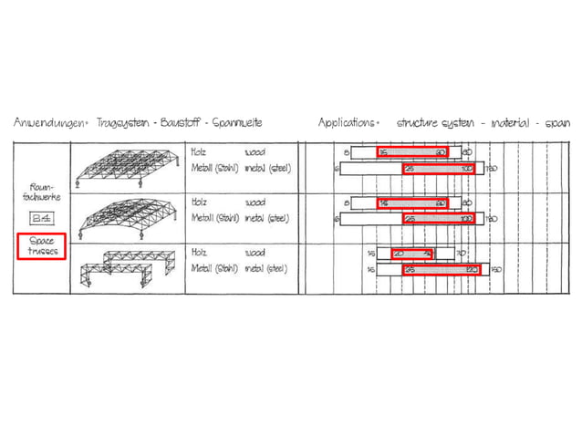 Arc341 building 3 spring 2019 lecture 3 - vector-active - chapter 2 ...