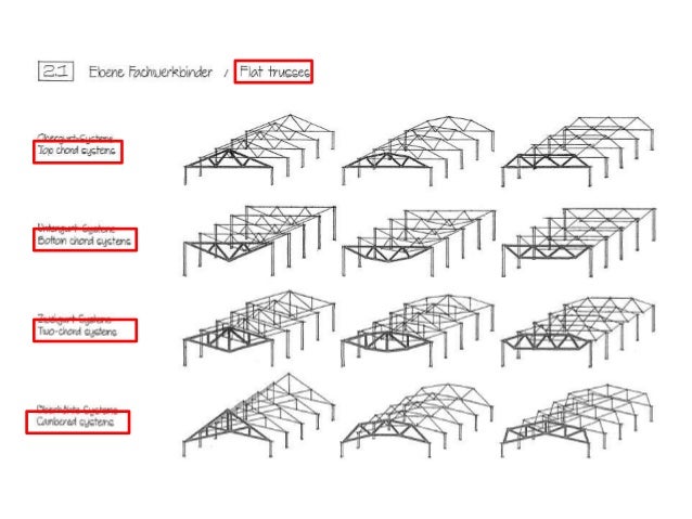 Arc341 building 3 spring 2019 lecture 3 - vector-active - chapter 2