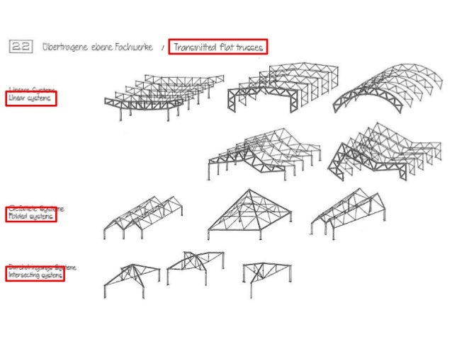 Arc341 building 3 spring 2019 lecture 3 - vector-active - chapter 2