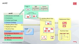 Lessons Learned Using arc42 in a Real DevOps Team | PPT