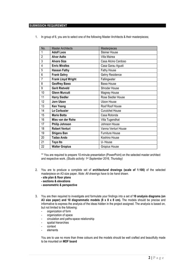 Arc60205 arc1126 project 1 famous people, familiar faces (august 2016 ...