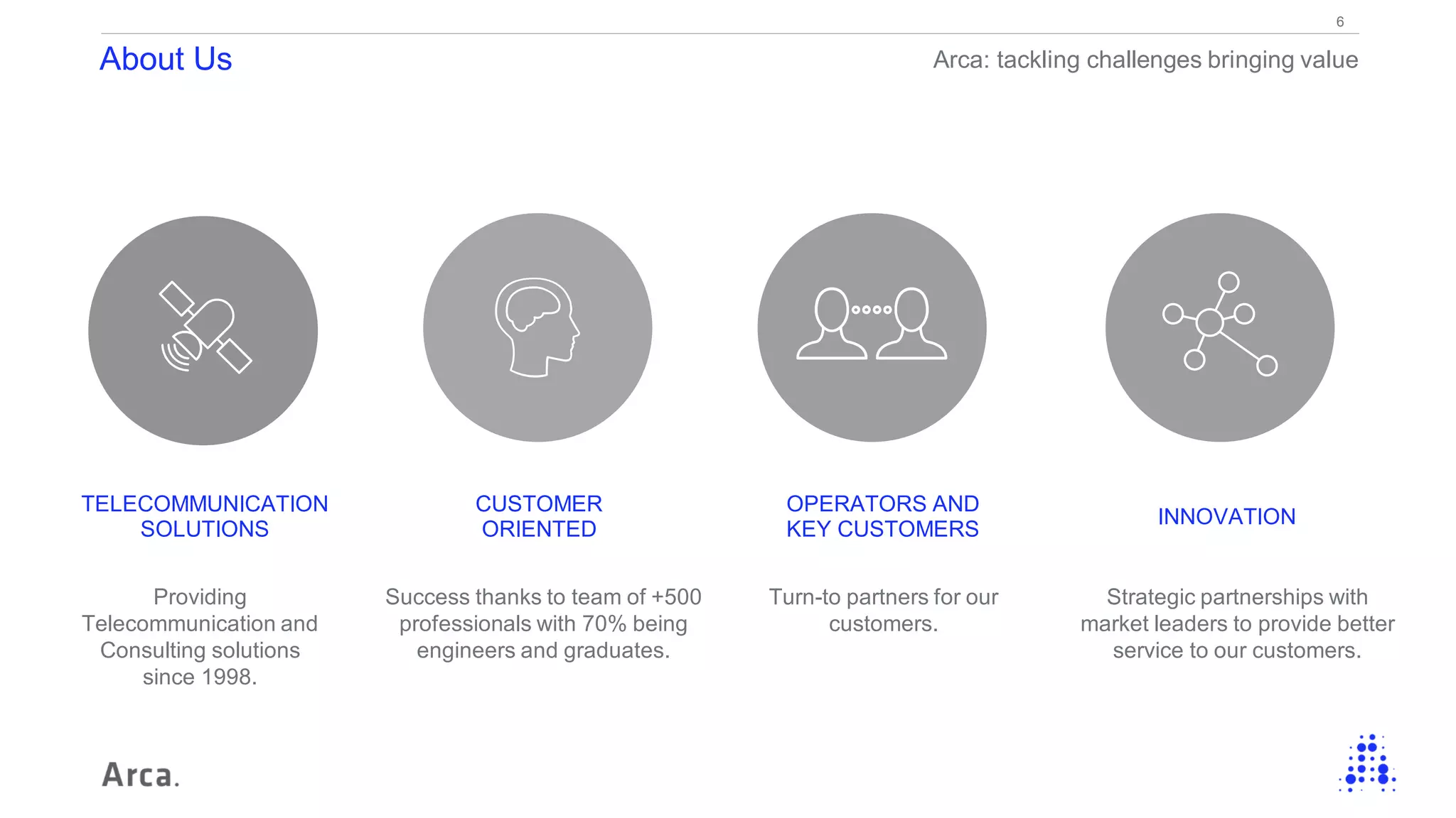 Arca. corporate 2017 | PPT
