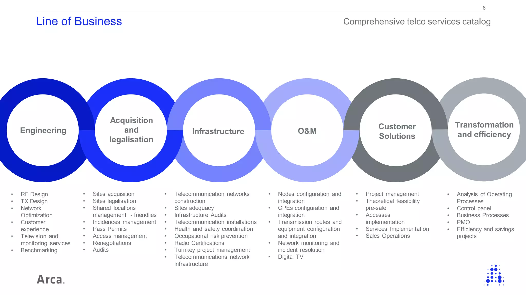 Arca. corporate 2017 | PPT