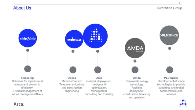 Arca. corporate 2017 | PDF | Telecommunications Industry | Industries