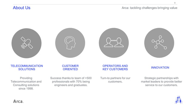 Arca. corporate 2017 | PDF | Telecommunications Industry | Industries