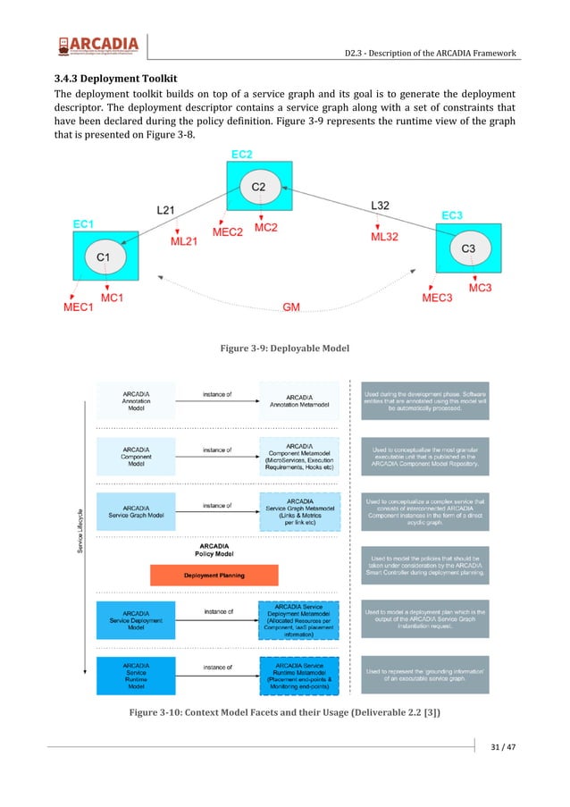 Definition of the ARCADIA project framework | PDF | Computer Software ...