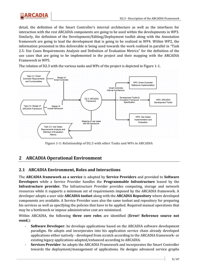 Definition of the ARCADIA project framework | PDF | Computer Software and Applications | Computing