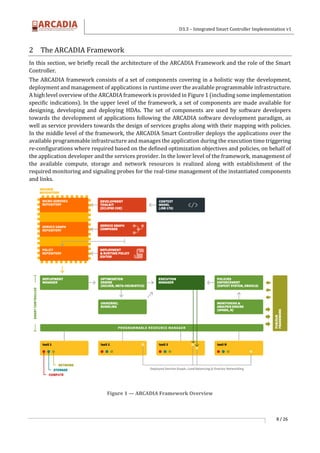 Integrated Smart Controller Implementation | PDF