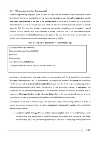 Description of the Supported Metadata Annotations | PDF