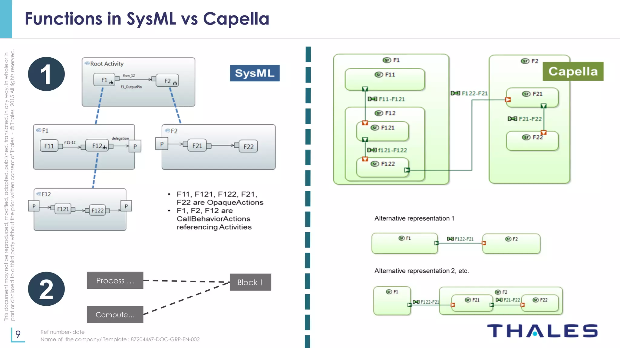 arcadia_capella_considerations_for_sysml_v2-bonnet.pdf