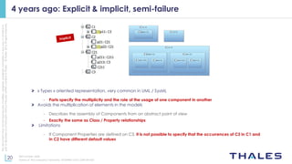 arcadia_capella_considerations_for_sysml_v2-bonnet.pdf