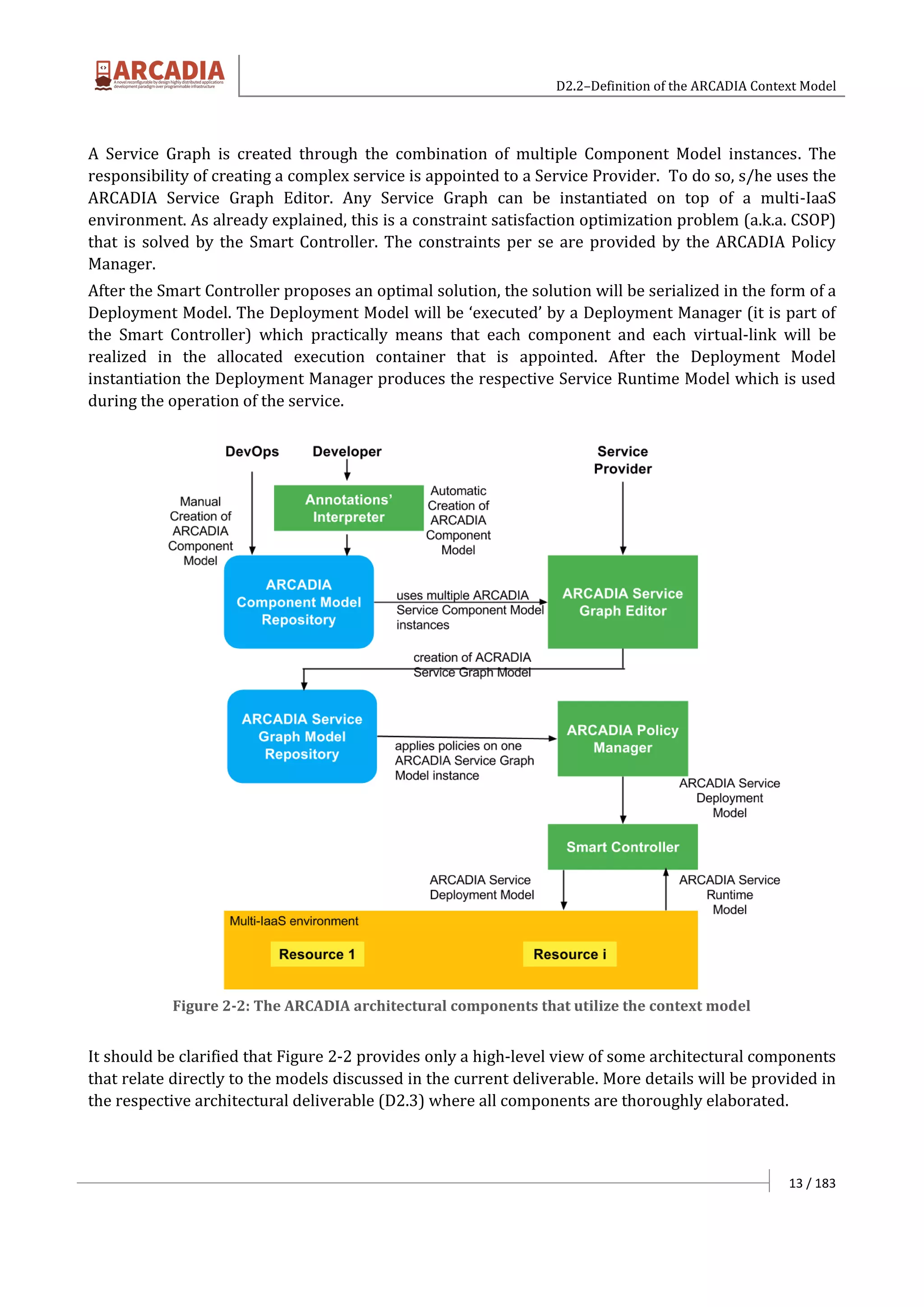 Definition of the ARCADIA project context model | PDF