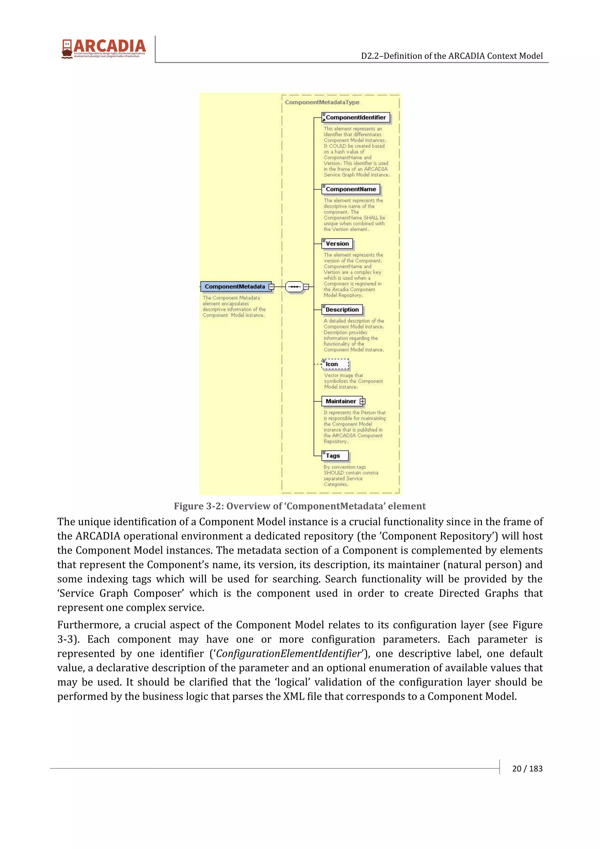 Definition of the ARCADIA project context model | PDF