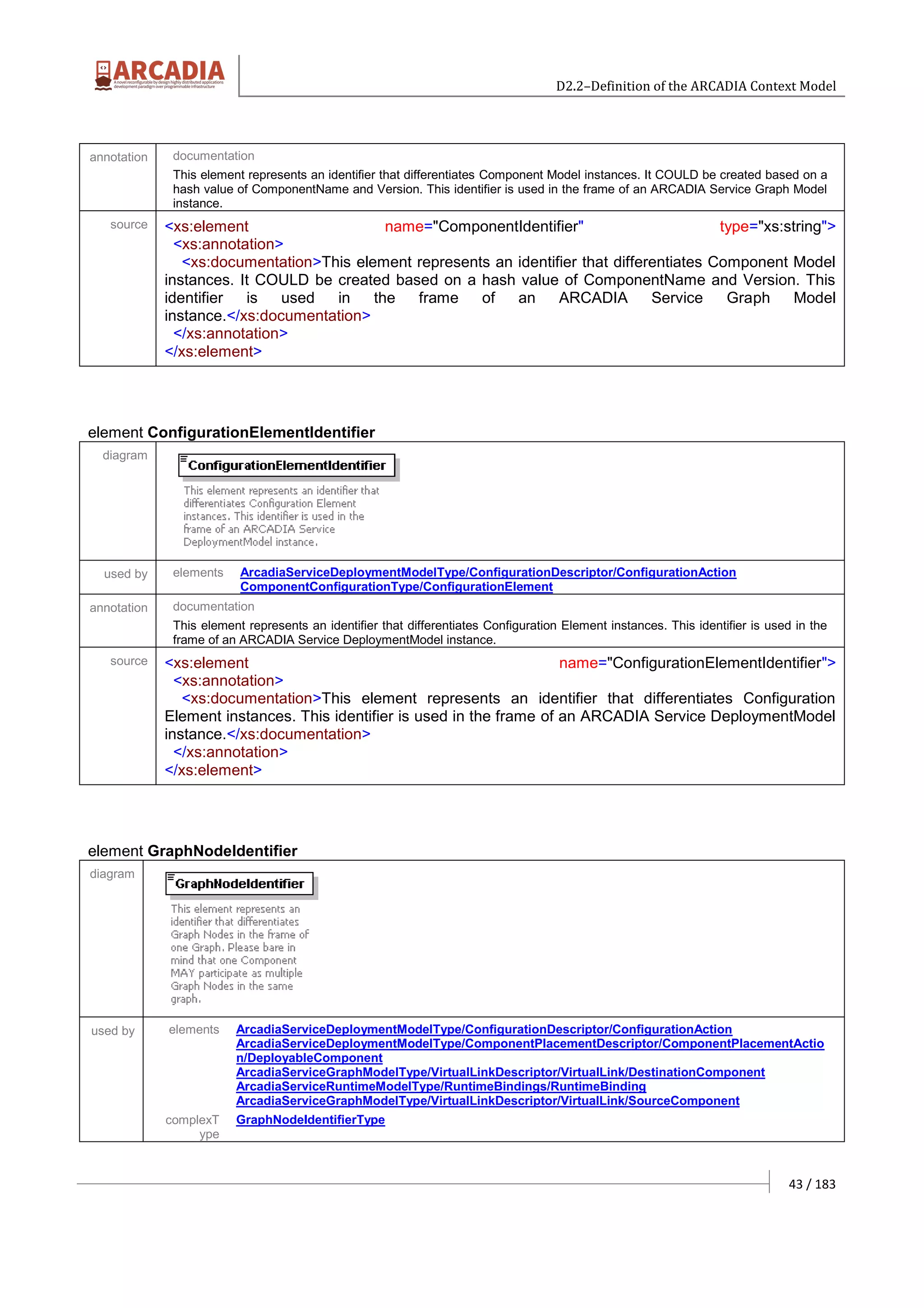 Definition of the ARCADIA project context model | PDF