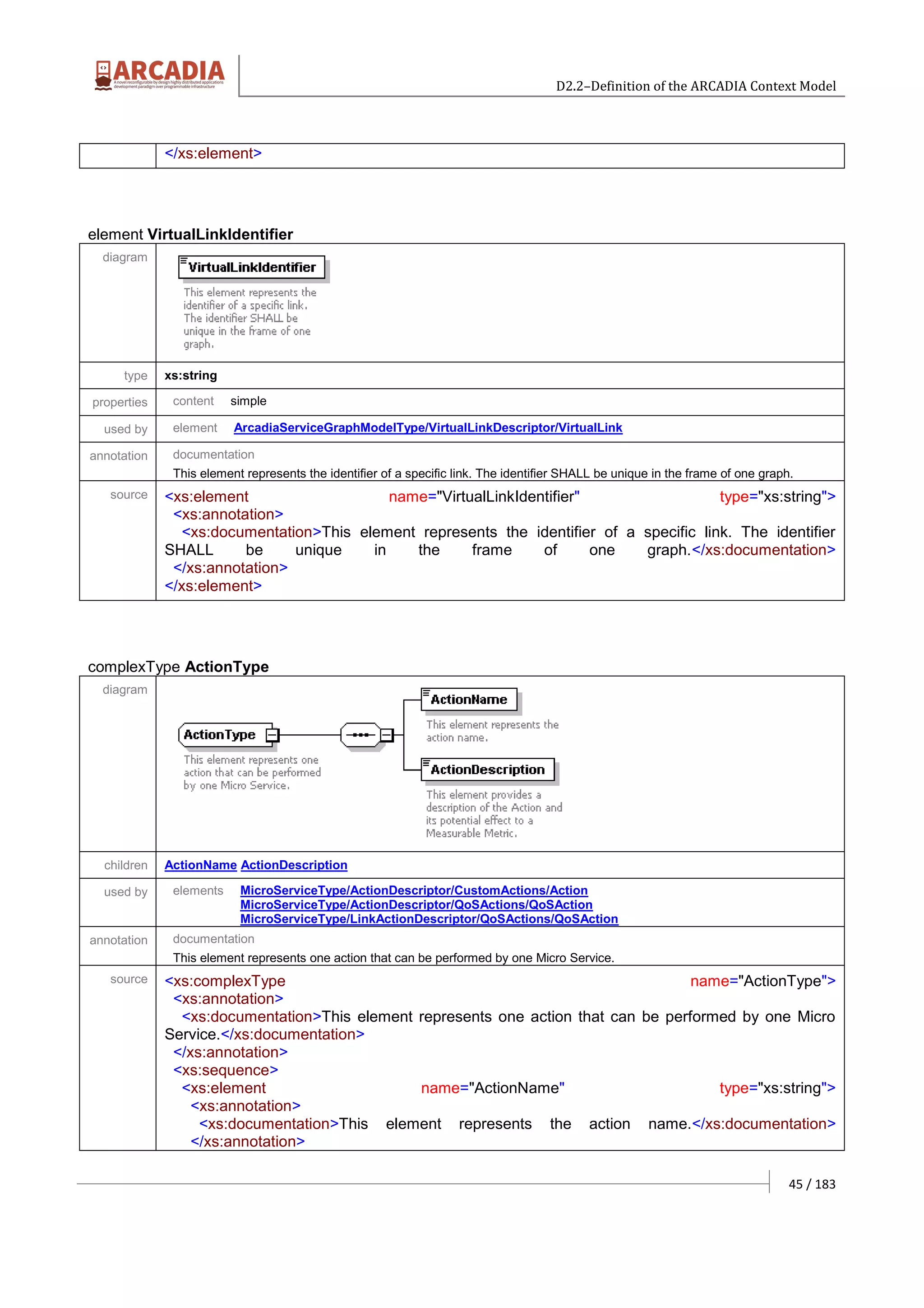 Definition of the ARCADIA project context model | PDF
