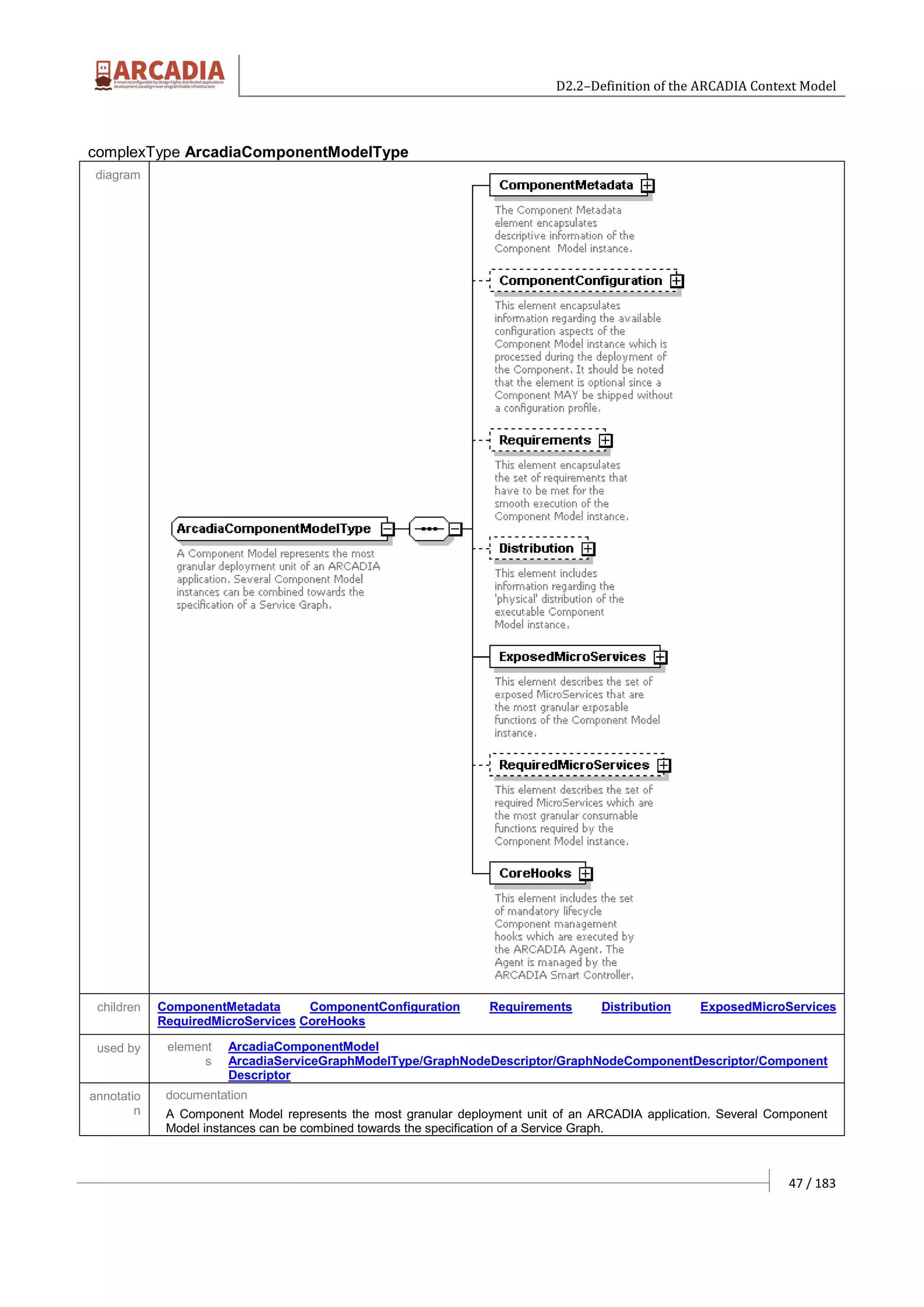 Definition of the ARCADIA project context model | PDF