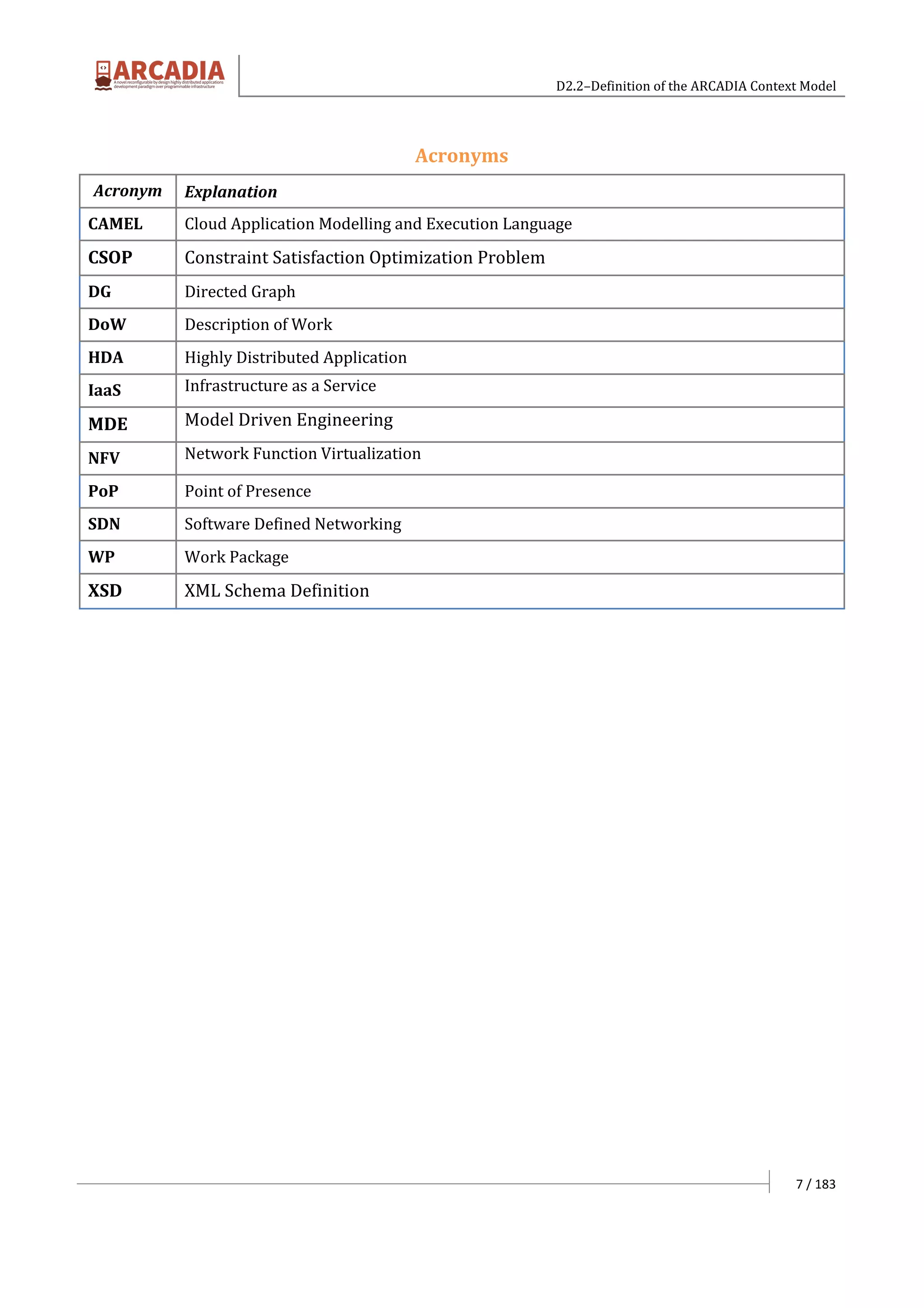 Definition of the ARCADIA project context model | PDF