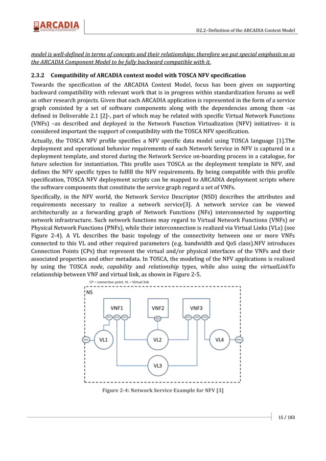 Definition of the ARCADIA project context model | PDF