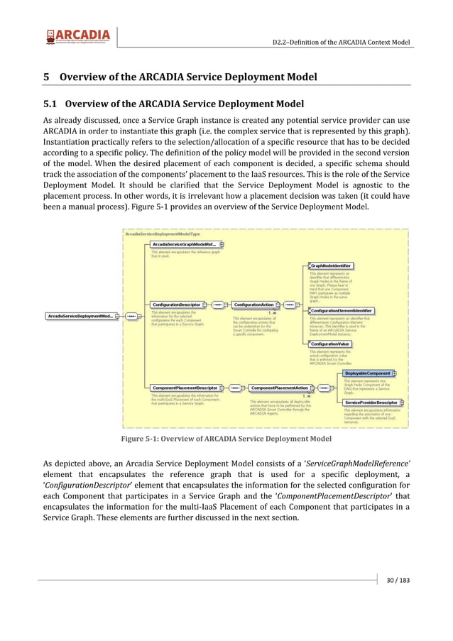 Definition of the ARCADIA project context model | PDF